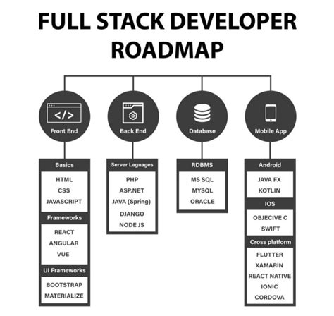 Saranya S On Linkedin Day10 Full