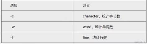 Linux Shell重定向输入输出
