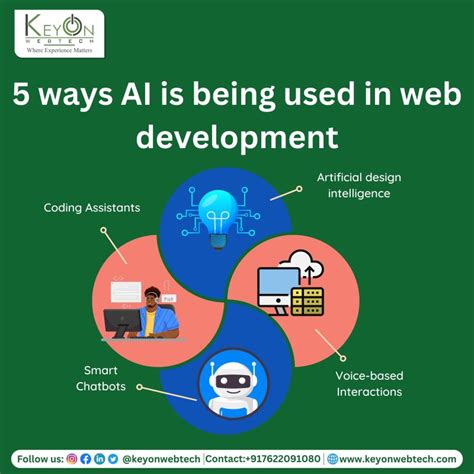 Ai In Web Development Personalized User Experiences Keyon Webtech Posted On The Topic Linkedin