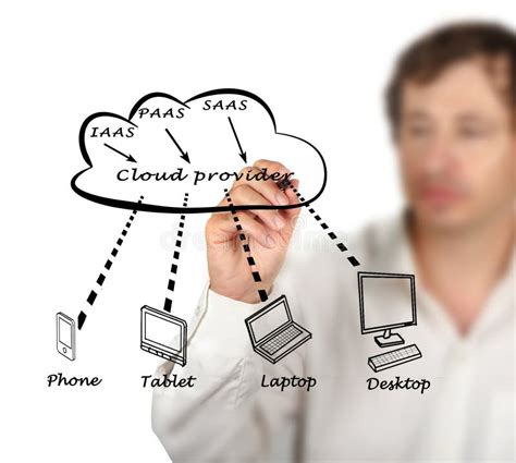Cloud Computing Stock Image Image Of Person Mobile 85669437