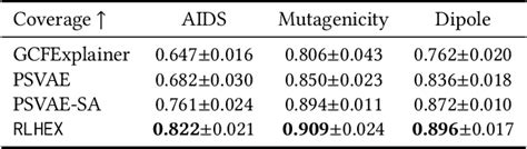Global Human Guided Counterfactual Explanations For Molecular Properties Via Reinforcement Learning