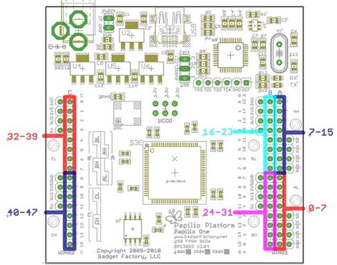 weekly tutorials on the papilio fpga development boards dangerous prototypes