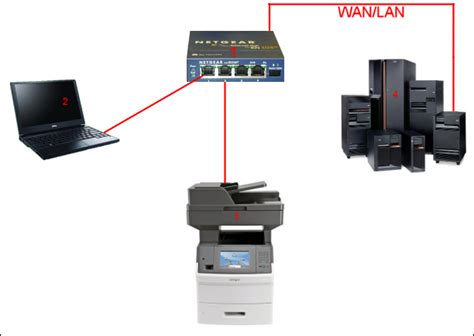 Networking LAN Data From Computer Engineering Stack Exchange
