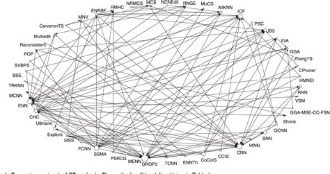 figure 1 from prototype selection for nearest neighbor classification
