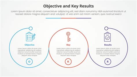 Okr 목표 및 주요 결과 프레임워크 인포그래픽 슬라이드 프레젠테이션에 대한 개념 큰 윤 원 원형 원 3 점 목록 평평한 스타일 무료 벡터