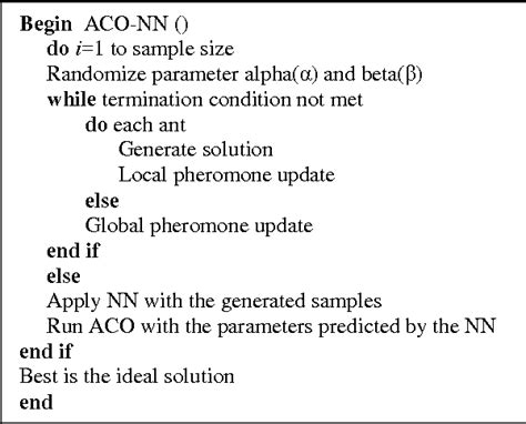 figure 1 from optimizing the ant colony optimization algorithm using