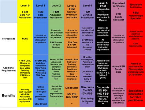 Frequency Specific Microcurrent Seminars