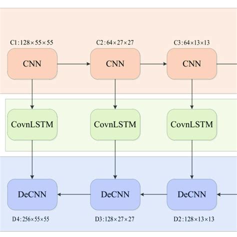 Specifications Of The Cr Ae Model Download Scientific Diagram