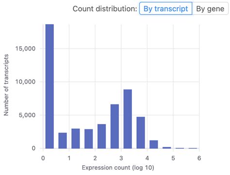 Rna Seq Alignment And Qc Basepair Support
