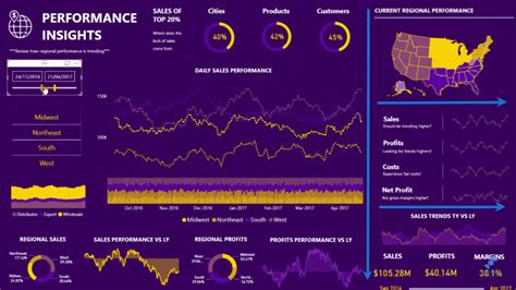Top 5 Best Power Bi Report Design Practices Zoomchart