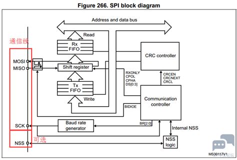Stm32f0xxspi读写flash配置详细过 Stm32团队 St意法半导体中文论坛 Stm32f0xxspi读写flash配置详细过 Stm32团队 St意法半导体中文论坛