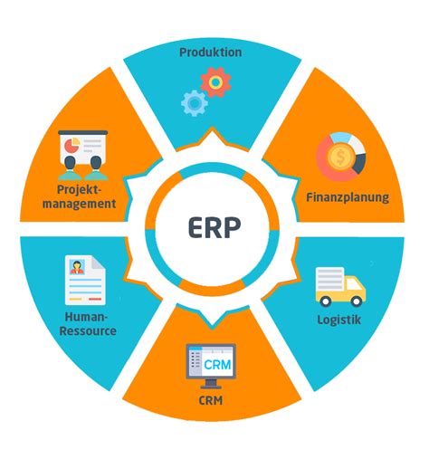 What Is The Erp Masters Wild Web Tech Know About Custom Crm Systems Learn With