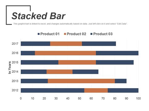 Stacked Bar Template Ppt PowerPoint Presentation Slides Introduction PowerPoint Templates