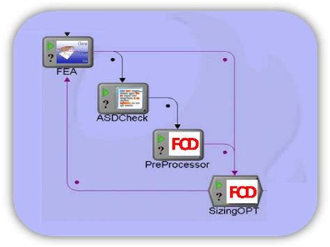 Figure 2 From Fully Constrained Design A General And Scalable Method For Discrete Member