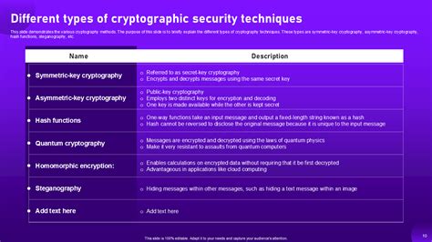Top 10 Cryptography Presentation Templates With Examples And Samples