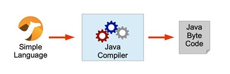 Apache Camel 37 Compiled Simple Language Part 6 Java Code Geeks