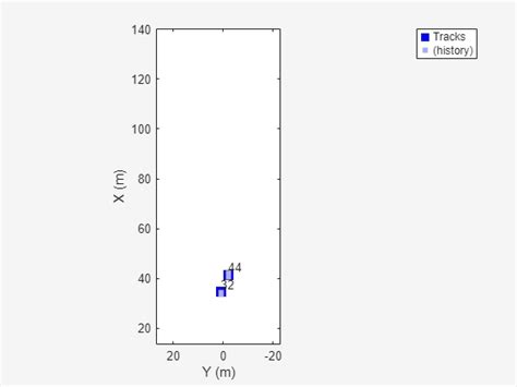 Actortrackdata Store Recorded Actor Track Data With Timestamps Matlab