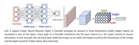 Implementing Resnet With Mxnet Gluon And Cometml For Image