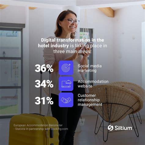 Siltium On Linkedin Hotelesinteligentes Tecnologíaenhoteles