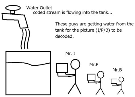 Video Buffer Verifier Roly S Blog