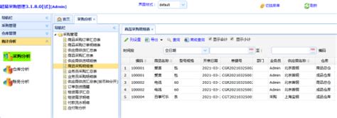 办公用品管理系统 报表查看设置