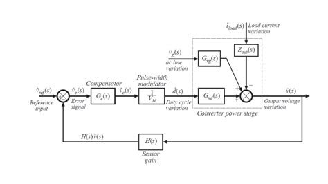 Solved Assignment Consider The Diagram On The Next Page Chegg
