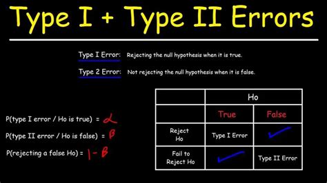Qué es la fórmula de error tipo 2 Adcod