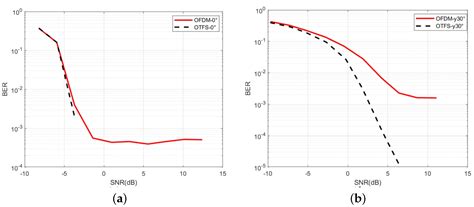 Cross Water Air Optical Wireless Communication Using Orthogonal Time Frequency Space Modulation