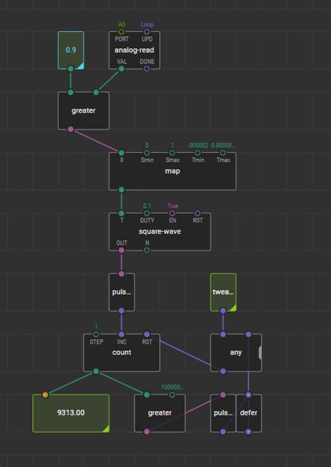 Driver Controller To Drive The 2 Motor Using Xod Xod Programming