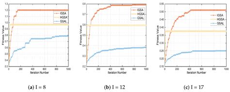 An Improved Gravitational Search Algorithm For Task Offloading In A