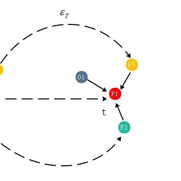 Structure Of Spatial Temporal Interaction Information For Pedestrians Download Scientific
