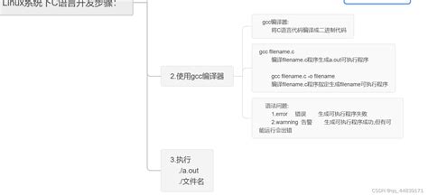 Linux系统下c语言开发步骤： Csdn博客
