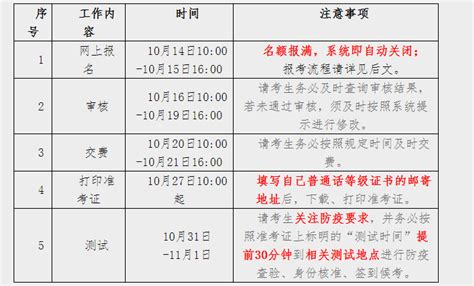 2021年10月天津普通话报名时间、条件及入口【10月14日 15日】