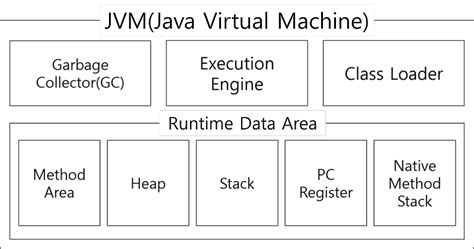 리플렉션 Reflection