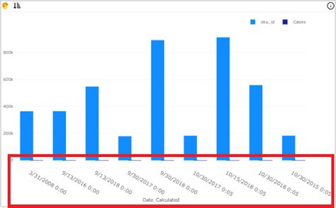 how to use number date sorting in pbivizedit visuals pbi vizedit