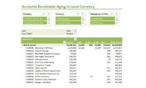 Accounts Receivable Aging Sample Reports Dashboards Insightsoftware