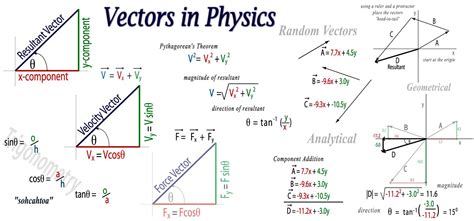 vector worksheet physics answers ame my id
