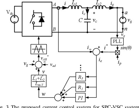 Figure 3 From Design And Control Of Single Phase Controlled Vscs With Saturable Inductor Based
