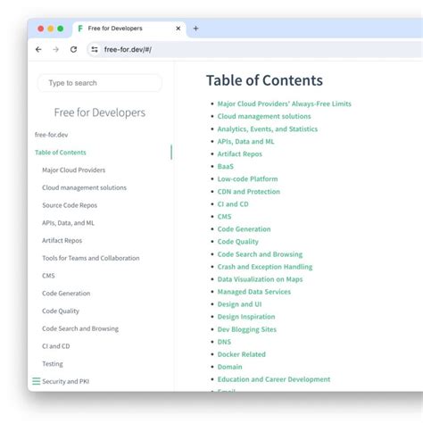 Ahsanul Haque Millat On Linkedin Programming Developers Opensource Dev