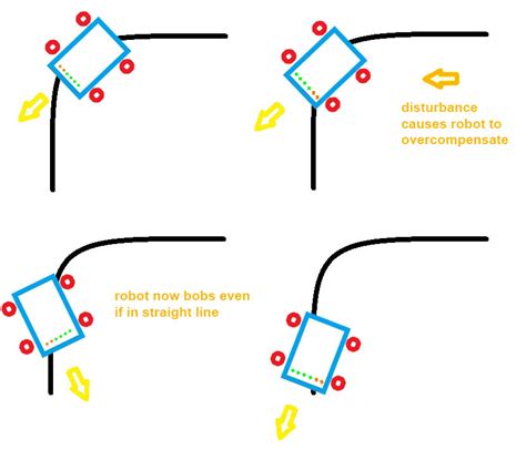 Pid Line Follower 3 Microcontroller Tutorials