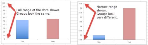 The Seven Sins Of Statistical Misinterpretation Realclearscience