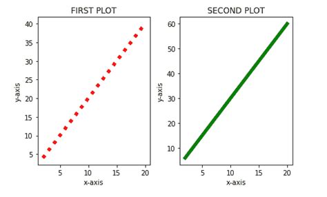 在 Matplotlib 中并排放置地块 布客GeeksForGeeks 人工智能中文教程 在 Matplotlib 中并排放置地块 布客GeeksForGeeks 人工智能中文教程