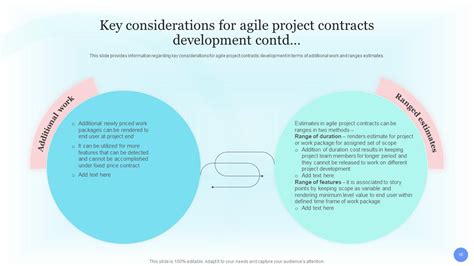 Costs Estimation For Agile Project Management Powerpoint Ppt Template Bundles Dk Md Ppt Slide