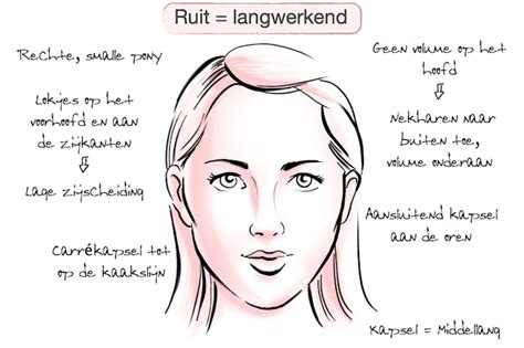 Les Welk Kapsel Bij Jouw Gelaatsvorm Gezichtsvormen Gezichtsvorm Kapsels