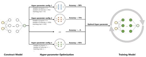 A Gpu Scheduling Framework To Accelerate Hyper Parameter Optimization In Deep Learning Clusters