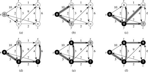 What Is An Algorithm Scope Working Skills Need Advantages