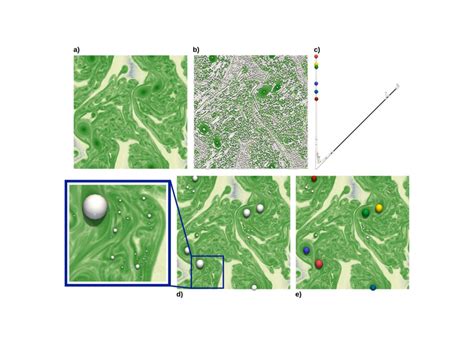 Analyzing Complex Features In Ensemble Data With The Topology Toolkit In Paraview