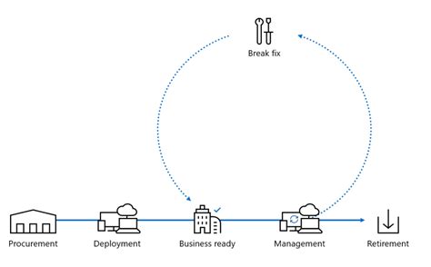 Windows Autopilot Deployment Deep Dive