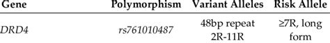 Simple Sequence Repeats Variable Number Tandem Repeats And