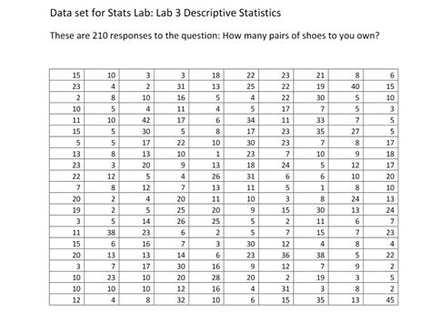 Solved Data Set For Stats Lab Lab 3 Descriptive Statistics